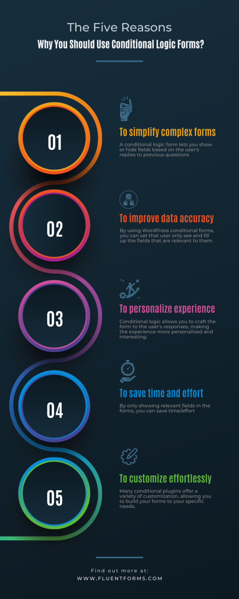 Top 5 Free WordPress Form Plugins with Conditional Logic - Fluent Forms