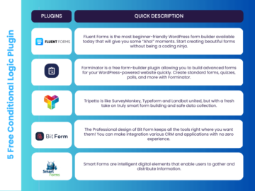 Top 5 Free WordPress Form Plugins with Conditional Logic - Fluent Forms
