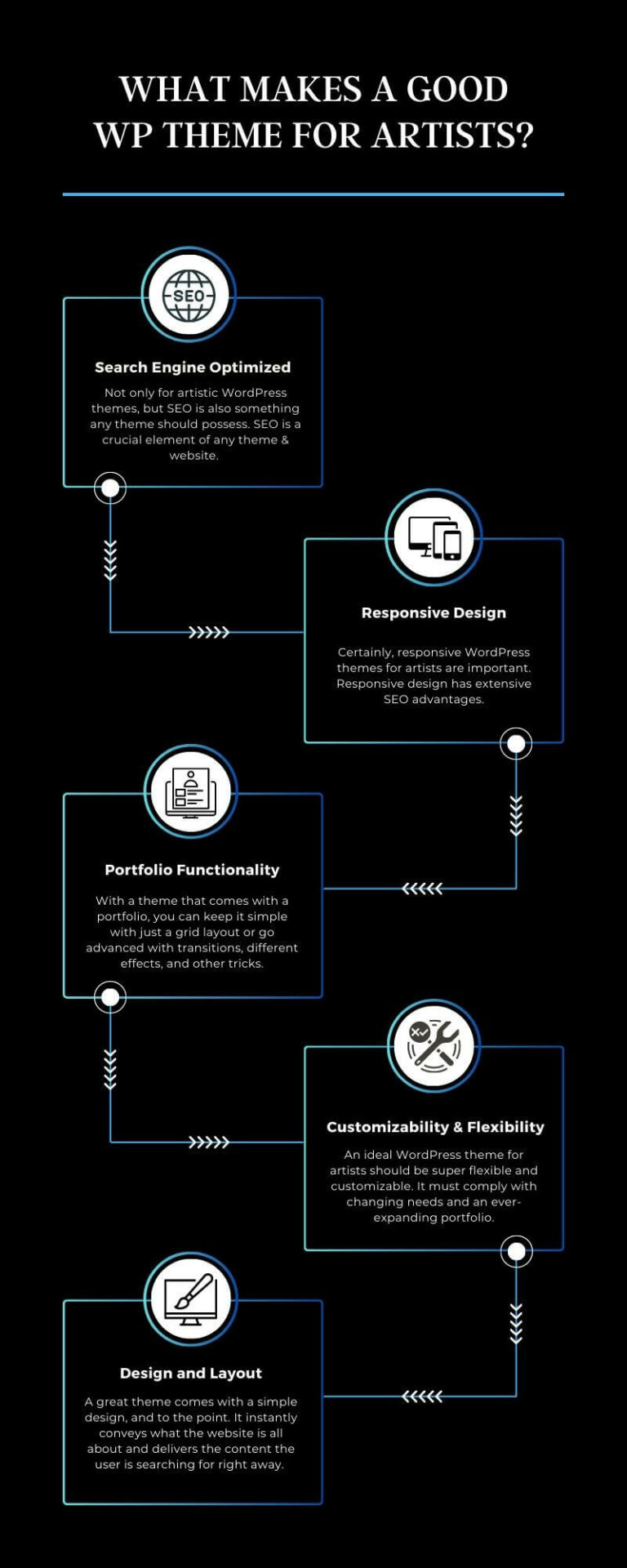 Free WordPress Themes for Artists: A Comprehensive Guide - Fluent Forms