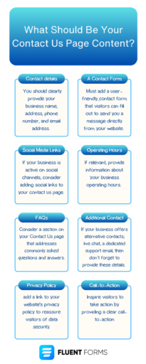 12 Best Contact Page Design: Create a Contact Page Like a PRO - Fluent ...