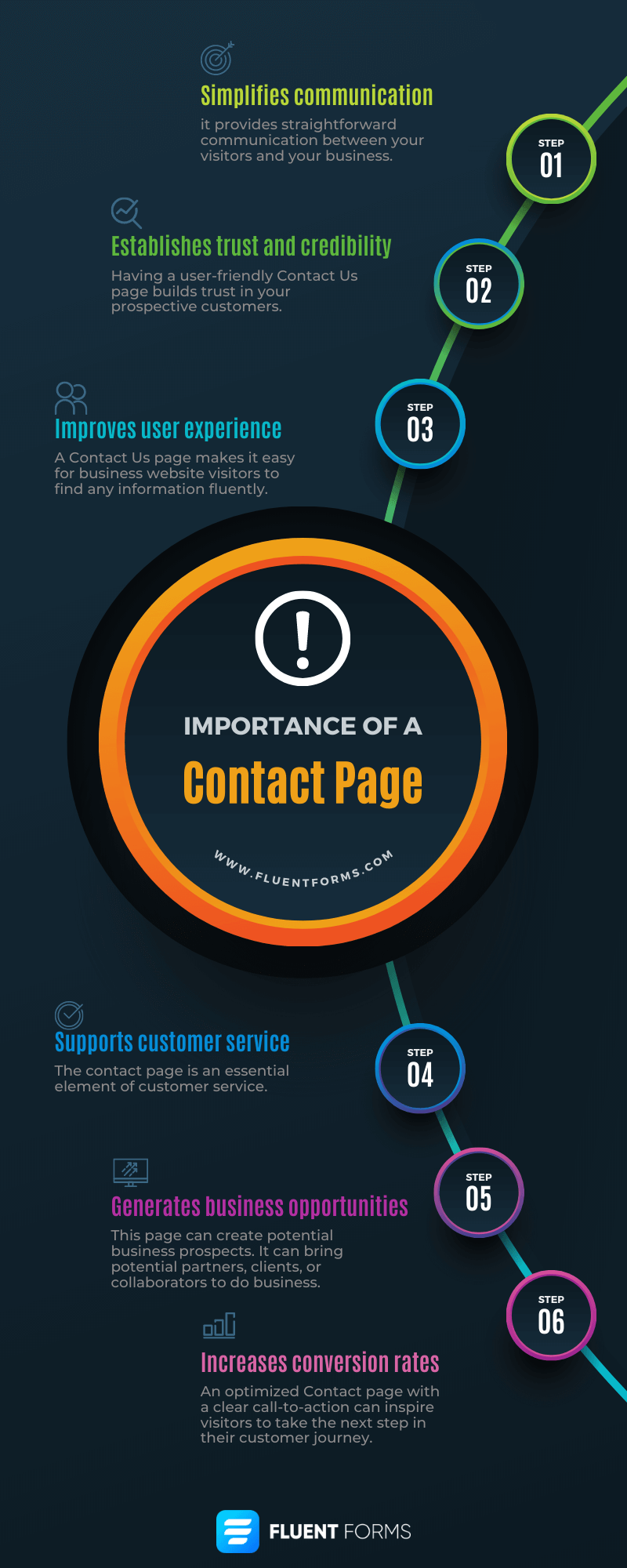 12 Best Contact Page Design: Create a Contact Page Like a PRO - Fluent ...