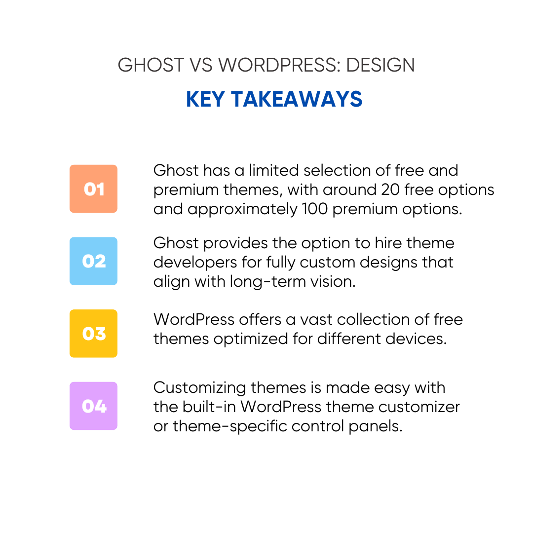 Ghost Vs WordPress: A Comprehensive Guide To Choose The Best - Fluent Forms