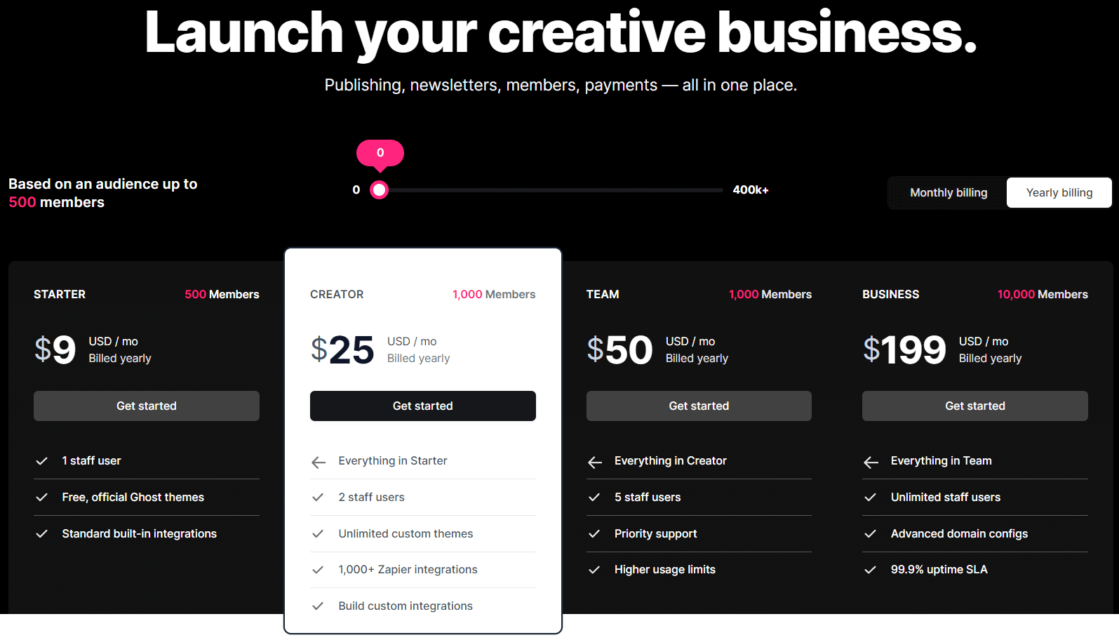 Ghost Vs WordPress: A Comprehensive Guide To Choose The Best - Fluent Forms