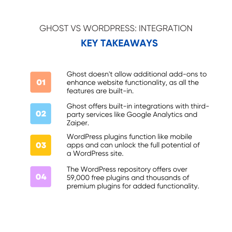 Ghost Vs WordPress: A Comprehensive Guide To Choose The Best - Fluent Forms