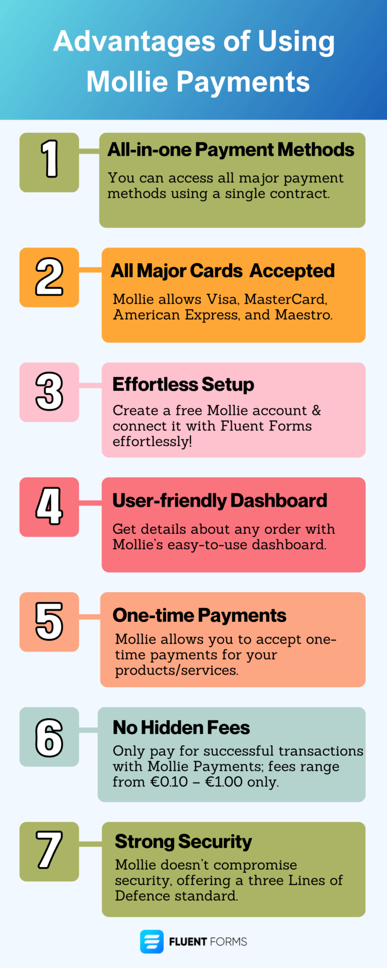 Mollie Payments: Integrate & Accept Online Payment Effortlessly - Fluent Forms