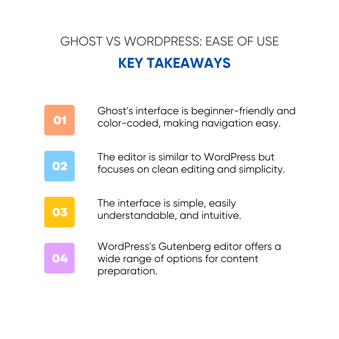 Ghost Vs WordPress: A Comprehensive Guide To Choose The Best - Fluent Forms