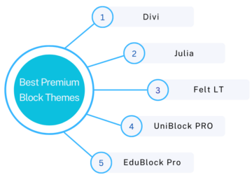 15 Best WordPress Block Themes 2025 [Expert Picked Only] - Fluent Forms