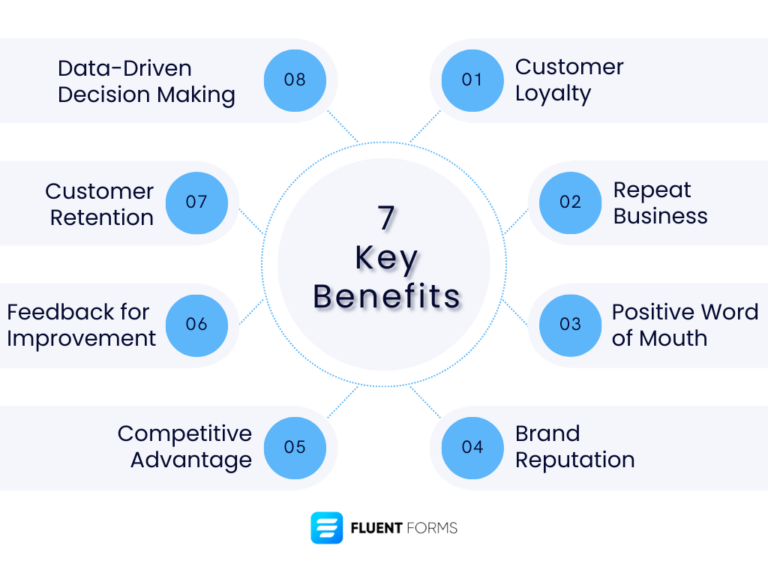 How To Measure Customer Satisfaction For Your Business Fluent Forms