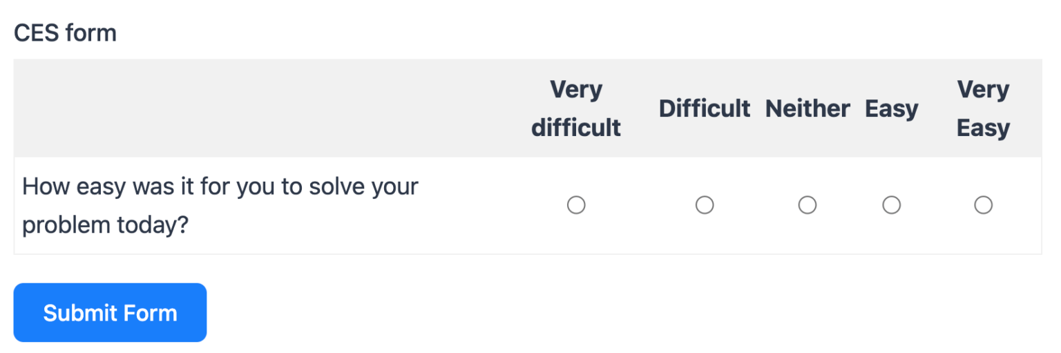 60+ Feedback Form Questions for Customer Survey - Fluent Forms