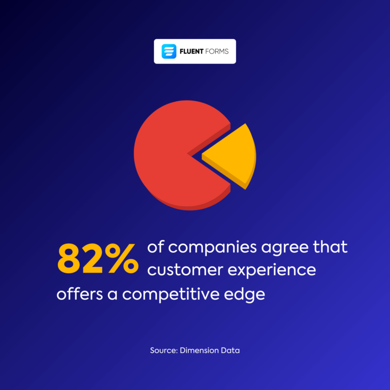 8 Tips to Create a Customer-centric Culture For Small Businesses ...