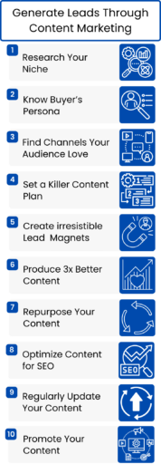 10 Powerful Ways For Lead Generation Through Content Marketing - Fluent ...