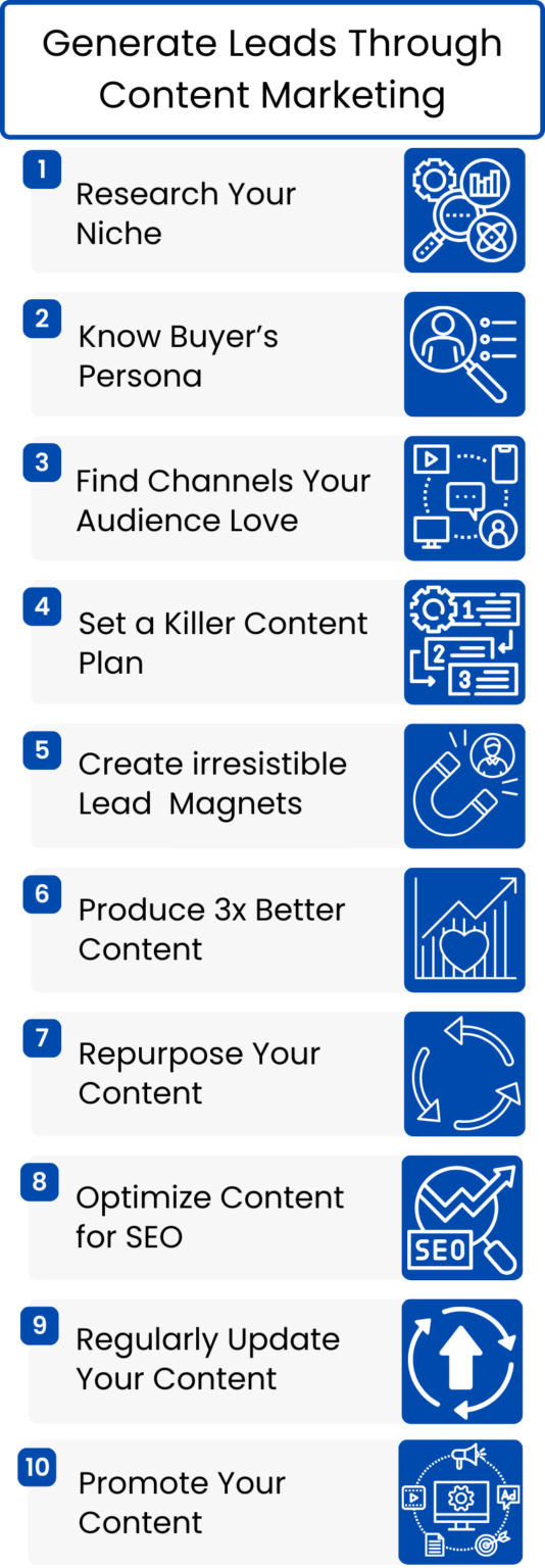 10 Powerful Ways For Lead Generation Through Content Marketing - Fluent ...