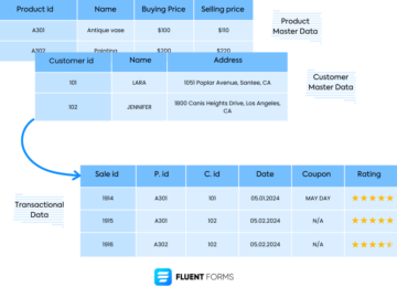 10 Tips for Effective Customer Data Management - Fluent Forms