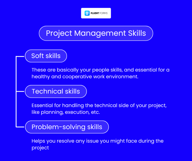 40 Essential Project Management Skills for Small Business Owners ...
