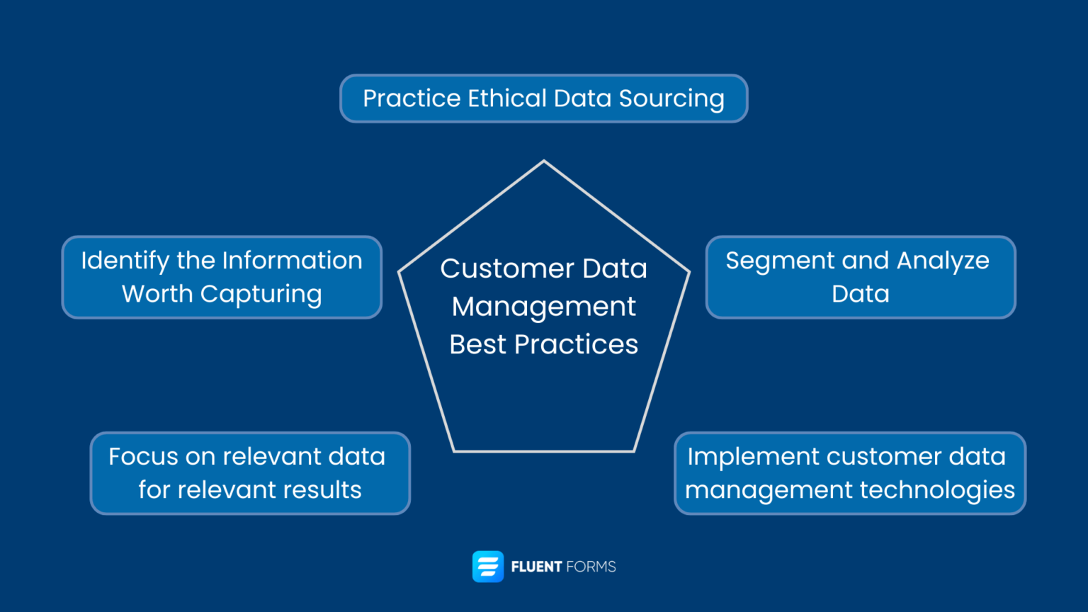 10 Tips for Effective Customer Data Management - Fluent Forms