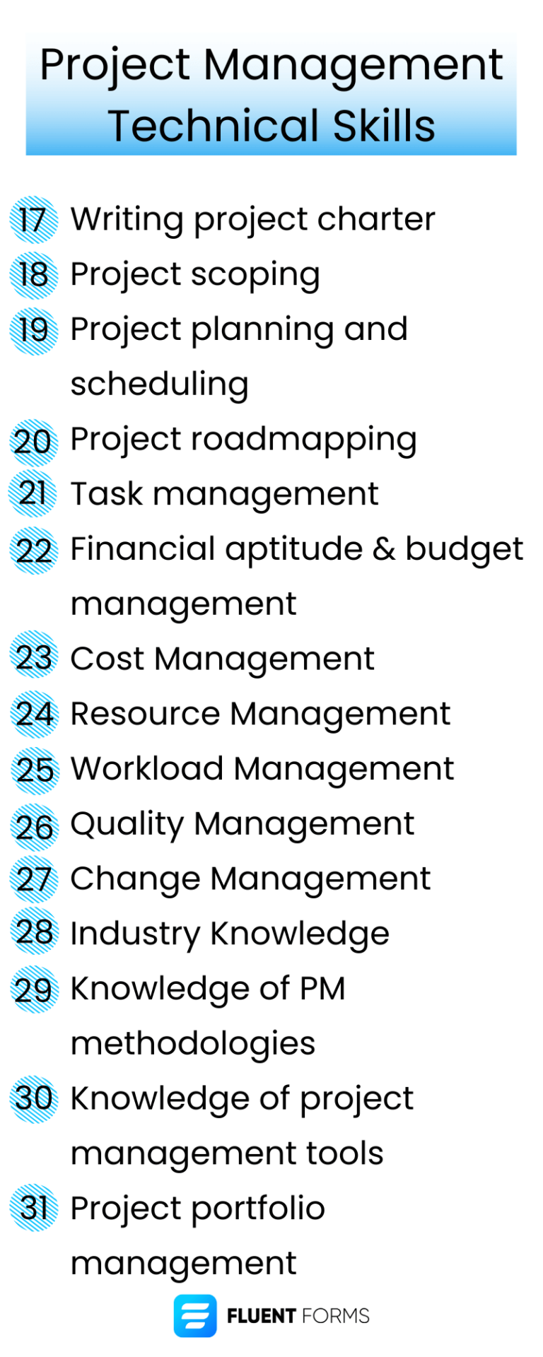 40 Essential Project Management Skills for Small Business Owners - Fluent Forms