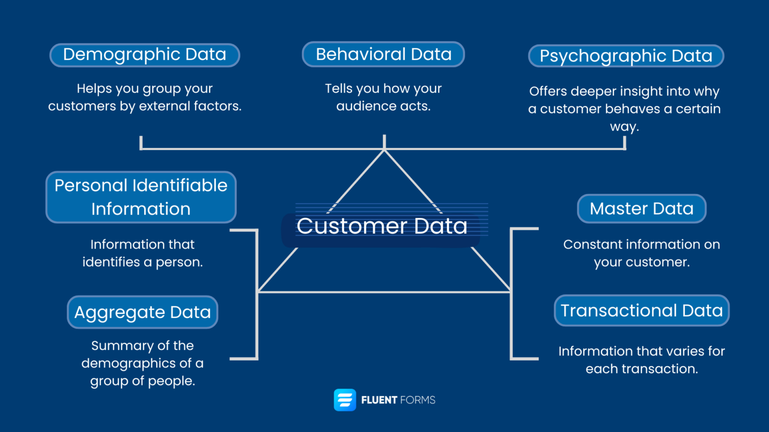 10 Tips for Effective Customer Data Management - Fluent Forms