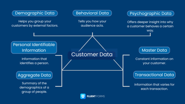 10 Tips for Effective Customer Data Management - Fluent Forms