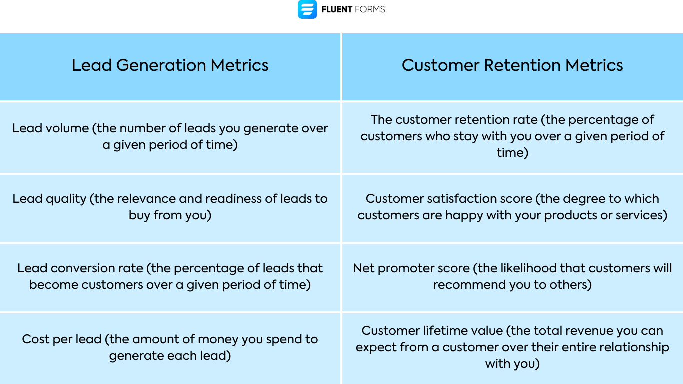 Lead Generation vs. Customer Retention: The Strategic Approach - Fluent ...
