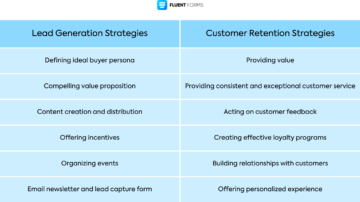 Lead Generation vs. Customer Retention: The Strategic Approach - Fluent ...