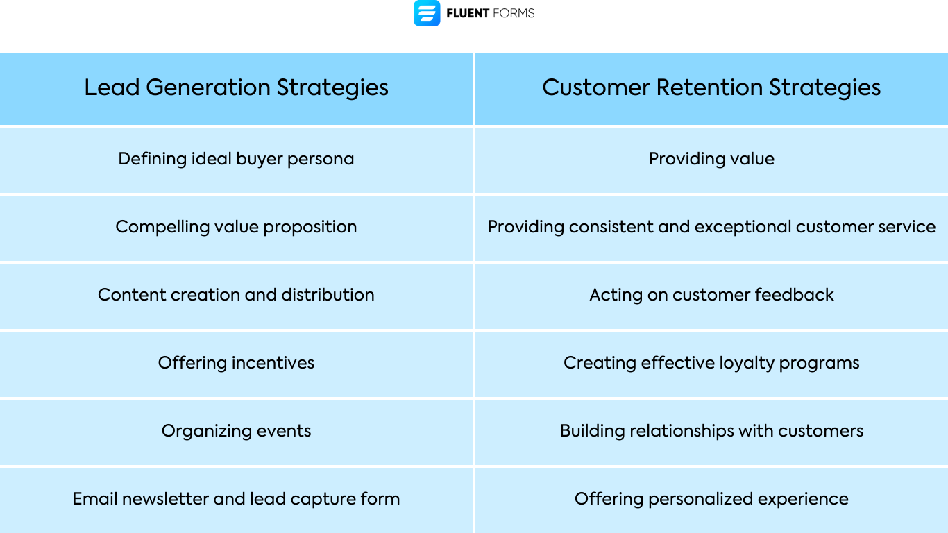 Lead Generation vs. Customer Retention: The Strategic Approach - Fluent ...