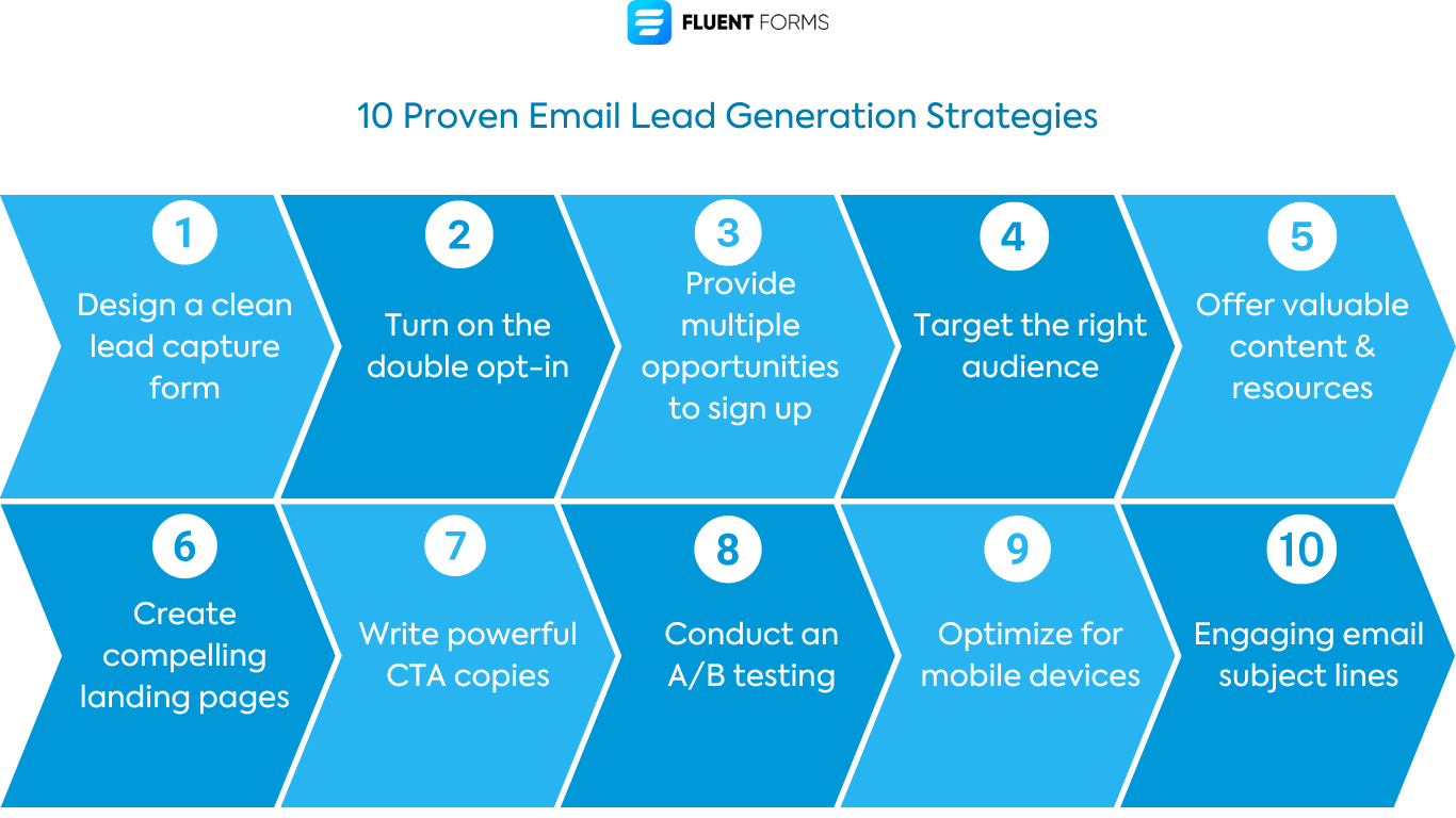 How to Generate Qualified Email Leads: Top Strategies & Tools - Fluent Forms