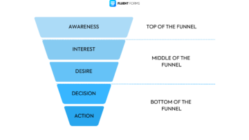 How to Build a Lead Generation Funnel that Multiplies Conversion - Fluent Forms