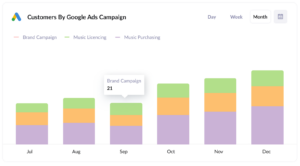 How to Track UTM Parameters & Other Lead Source Data in Fluent Forms - Fluent Forms