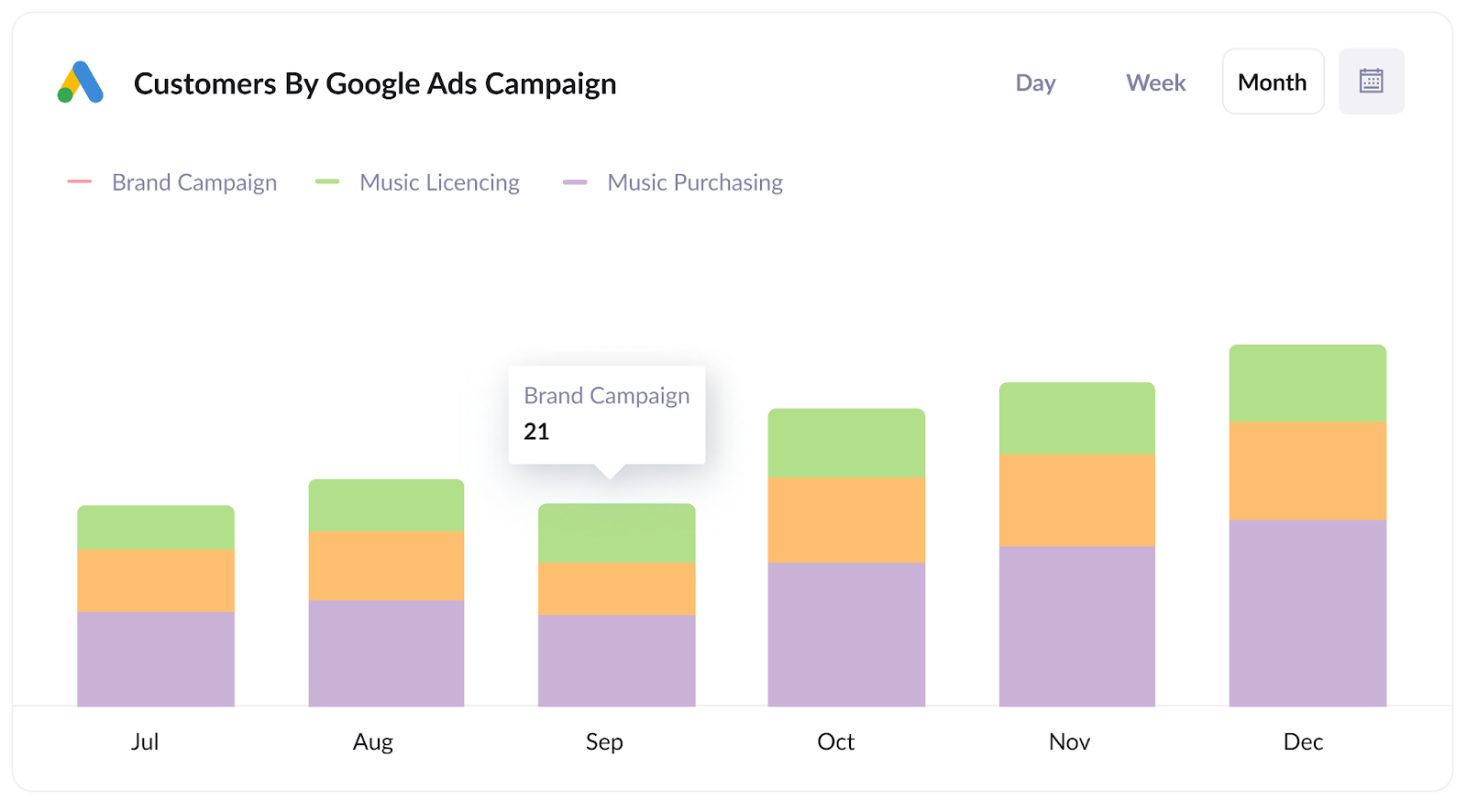How To Track Utm Parameters And Other Lead Source Data In Fluent Forms Fluent Forms