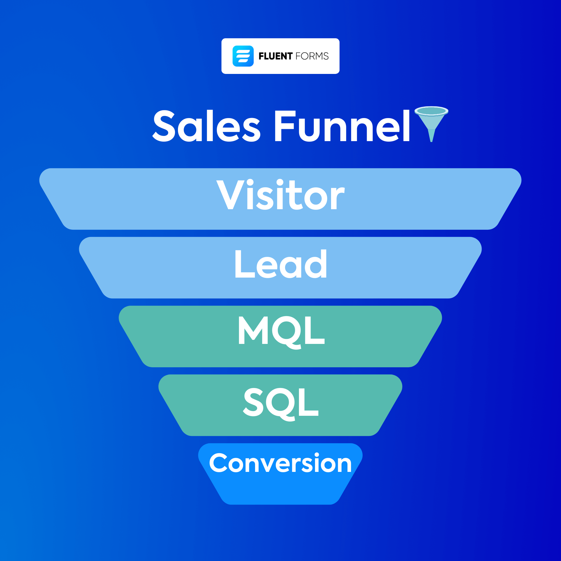 Marketing Qualified Leads: Concept, Tools, and strategies to convert ...