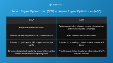 Answer Engine Optimization: Addresses All Your Queries on AEO - Fluent Forms
