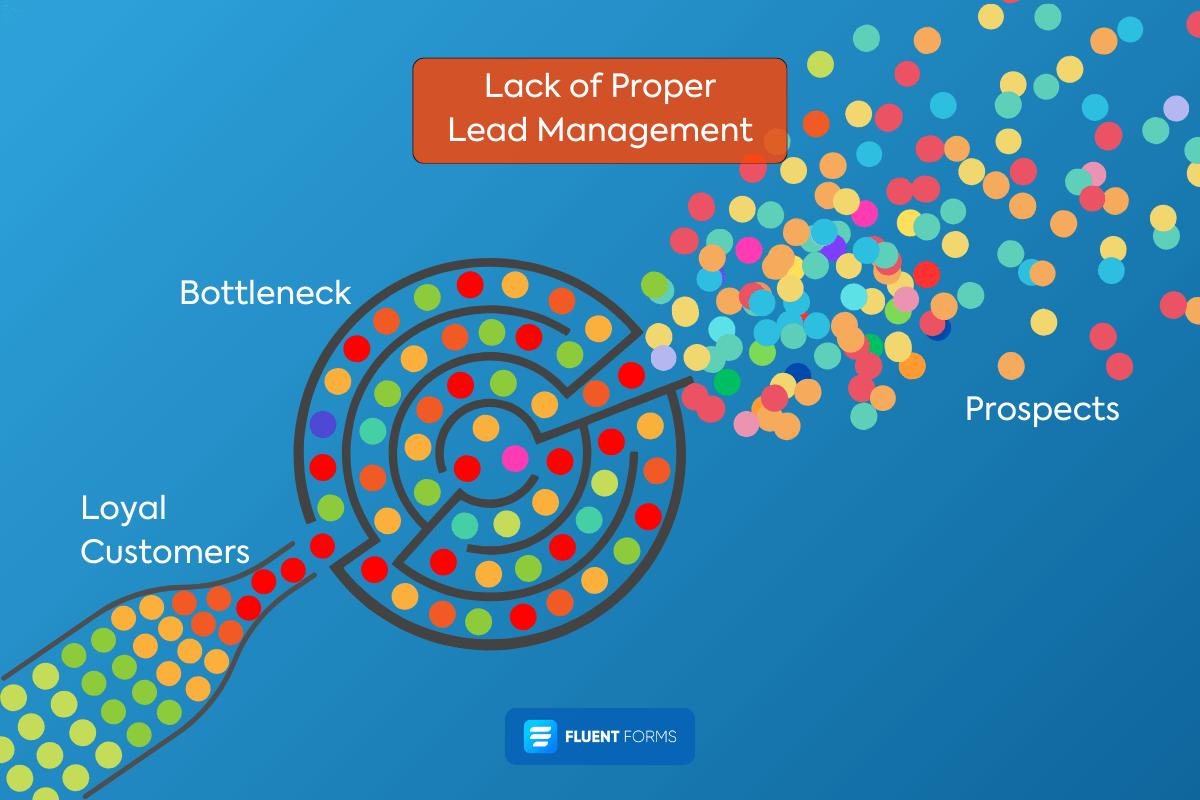 What Is Lead Management and How to Do It Right - Fluent Forms