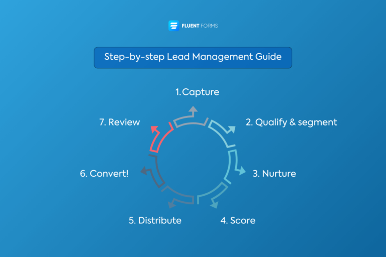 What Is Lead Management and How to Do It Right - Fluent Forms